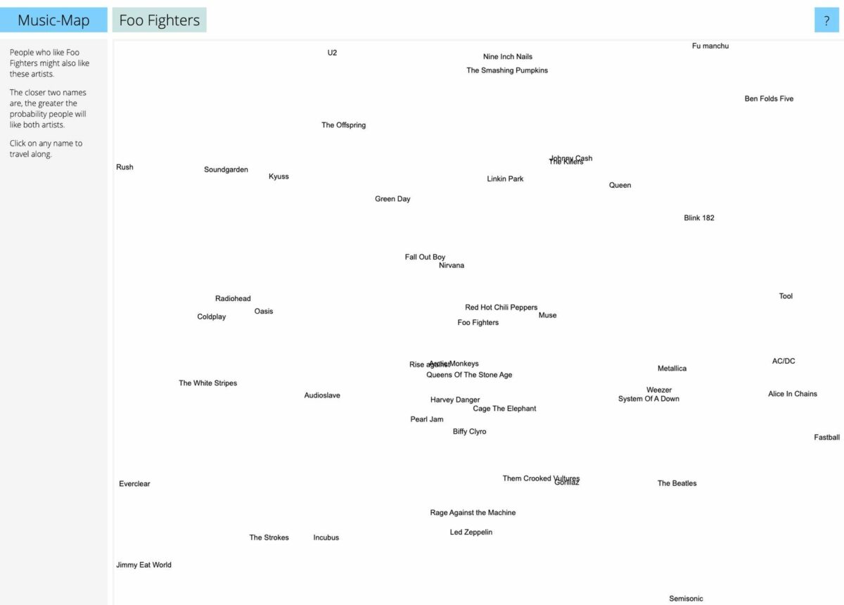 Music-Map hilft dabei, neue Künstler zu finden, die man vielleicht mag ...